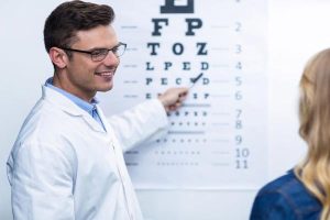 What Does Visual Acuity Mean?